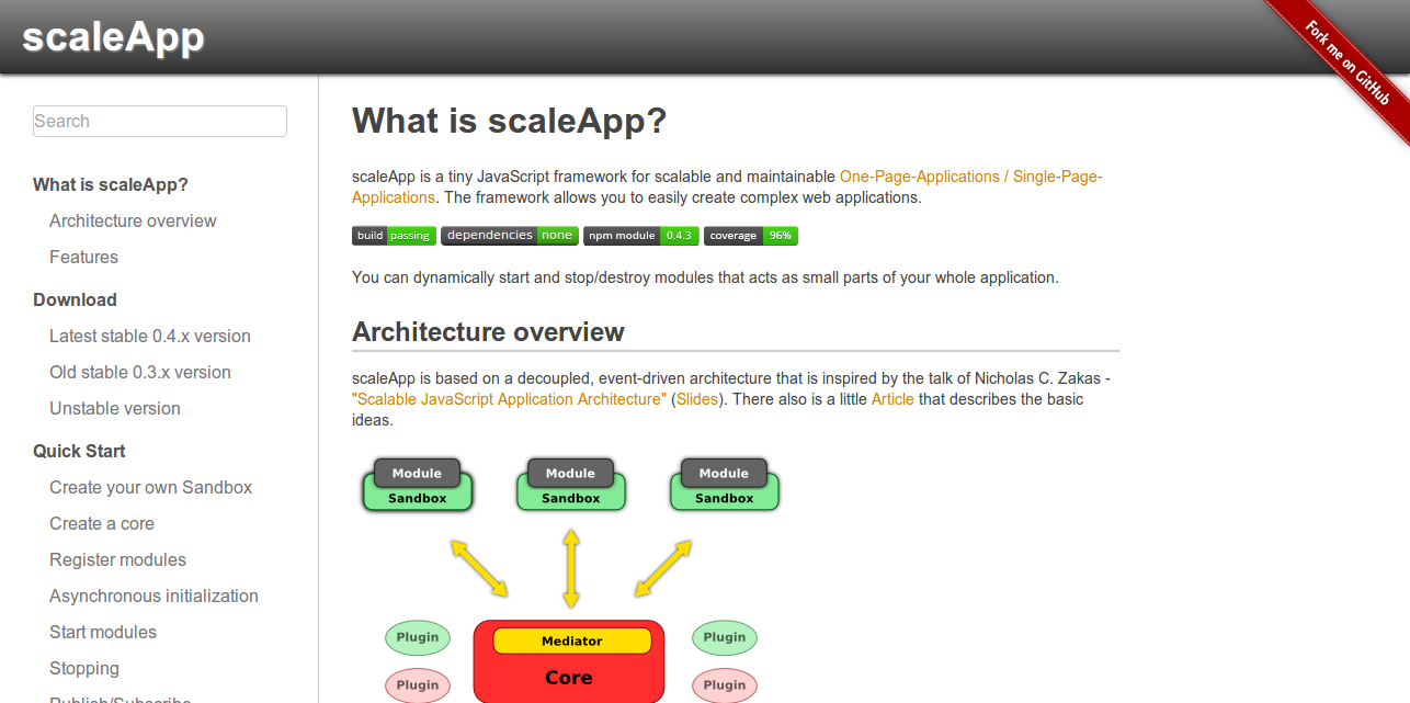 9 Minimal Frameworks for Front-End JavaScript Development - Web Development & Technology Resources